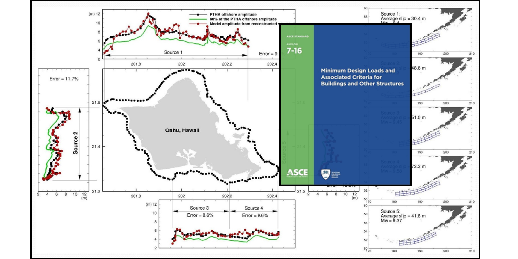 Probabilistic Tsunami Design Zone Maps for the State of Hawaiʻi ...