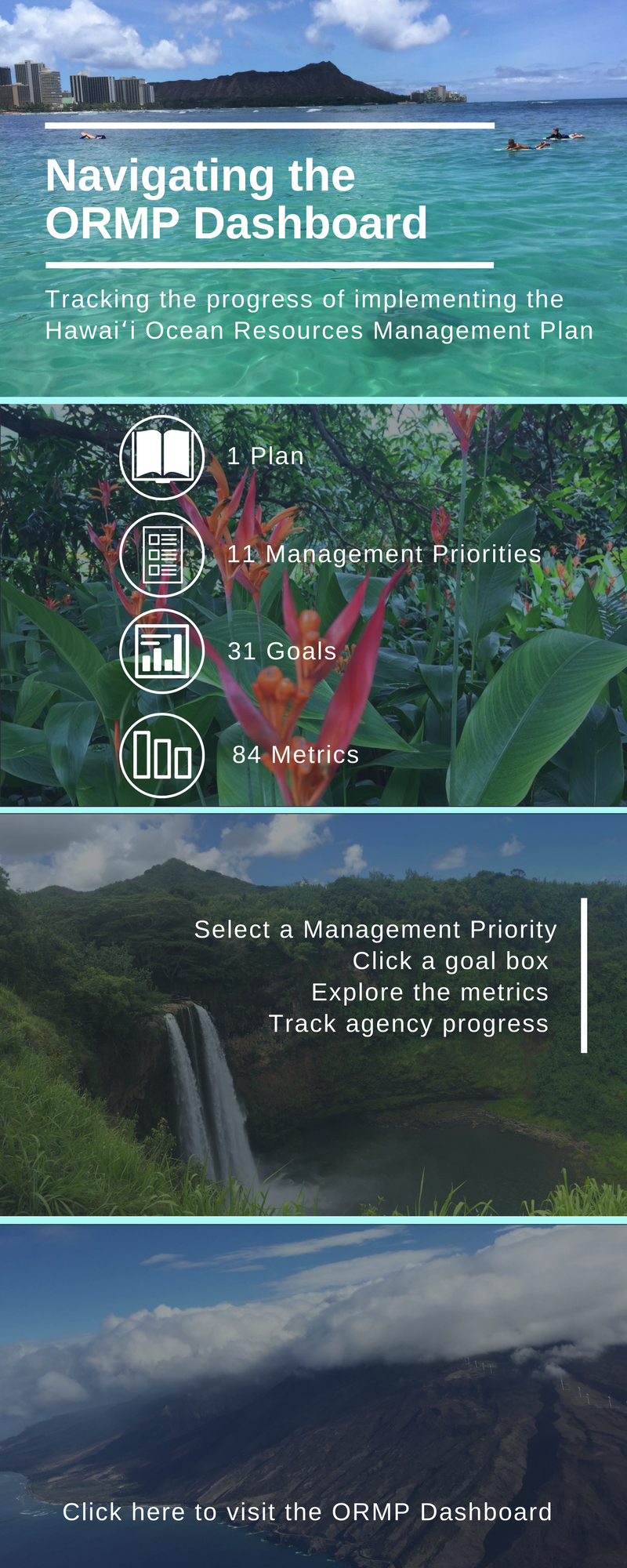 Office of Planning | Ocean Resources Management Plan Dashboard