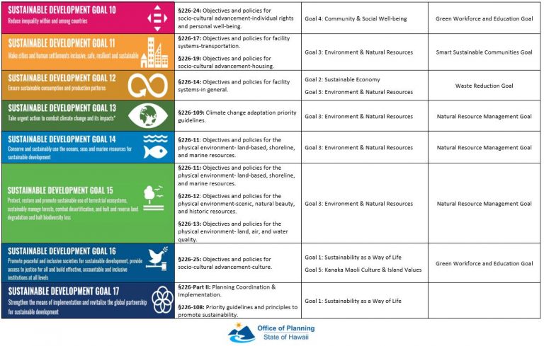 Office of Planning and Sustainable Development | Sustainable ...